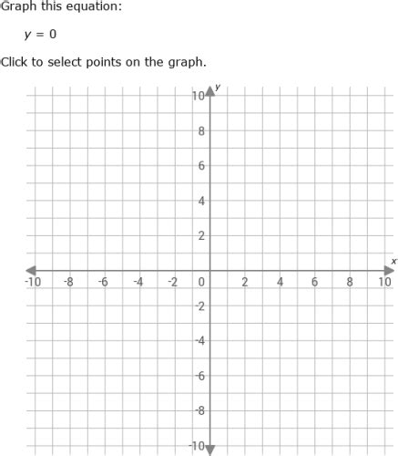 Ixl Graph A Linear Function Grade 12 Maths Practice