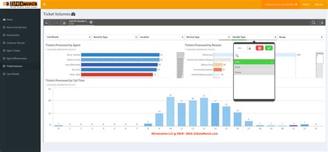 Call Center Dashboard EzDataMunch