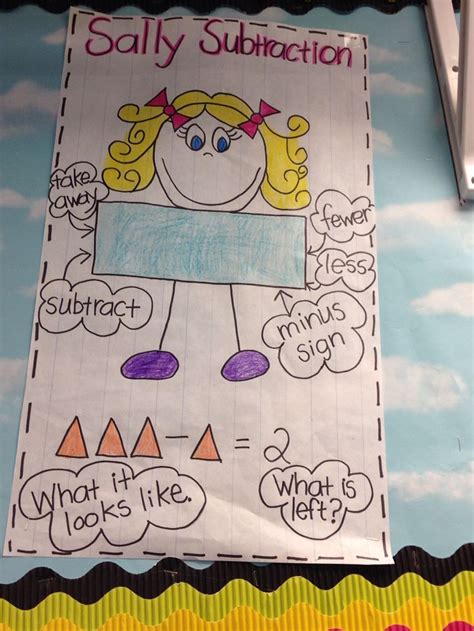Subtraction Anchor Chart Subtraction Anchor Chart Anchor Charts Subtraction