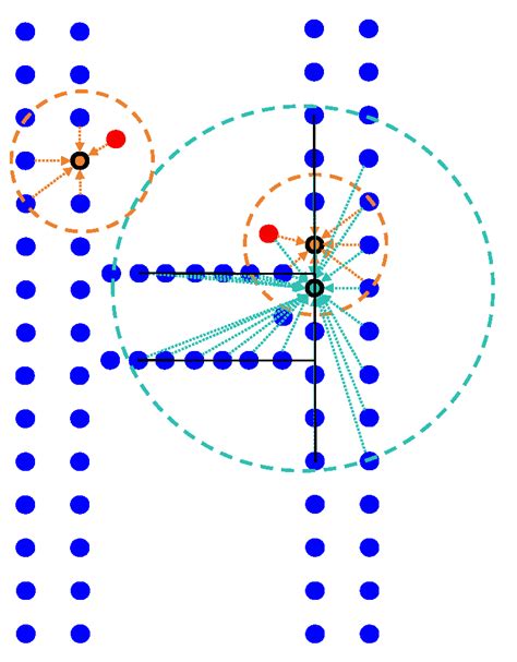 Modeling The Global Relationship Via The Point Cloud Transformer For The Terrain Filtering Of