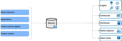Top 7 Azure Reporting Tools For Efficient Data Management