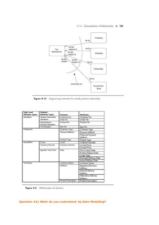 Data Modelling Interview Question DOCX Databases Computer Software And Applications