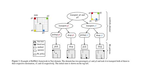 Reinforcement Learning Robert Bosch Center For Data Science And Artificial Intelligence