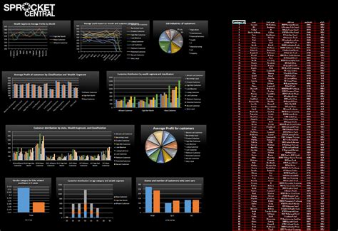 Github Shreyanta Kpmg Virtual Internship For Data Analytics