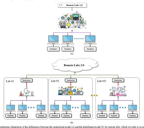 Figure 1 From Manuscript Submitted To Ieee Transactions On Learning