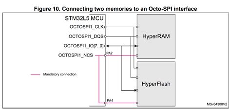 Octoquadspi Options For Using External Ram And Fl Stmicroelectronics Community