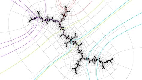 Complex Dynamics How To Determine Numerically Where C Is In A Mini