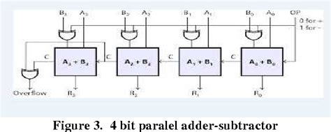 Figure 3 From Cmos Based Design Simulation Of Adder Subtractor Using Different Foundries