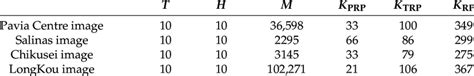 Projection Parameter Settings In The Experiment Download Scientific