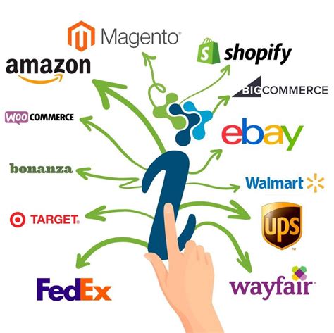 Ilogistics Usa Fulfillment 8370 Nw 66th St Miami Fl 33166