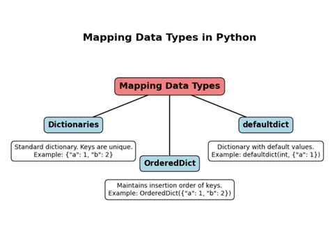 The Ultimate Guide To Data Types In Python Part 2 Emitechlogic