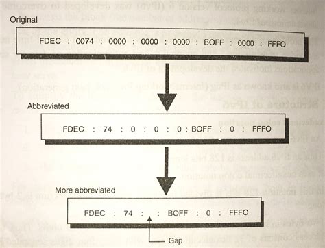 Ipv6 Define Ipv6 What Is Ipv6 Structure Of Ipv6 And Packet