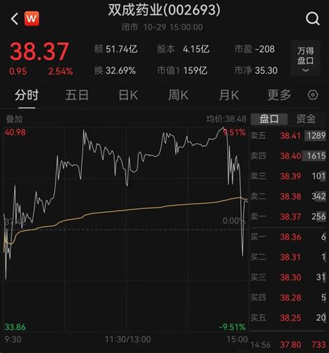 突发跳水，超4200只个股下跌！多只大牛股，闪崩！ 东方财富网