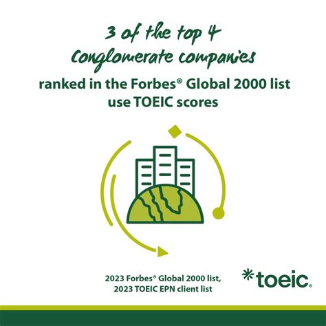 The Toeic ® Program Measure English Proficiency In The Manufacturing