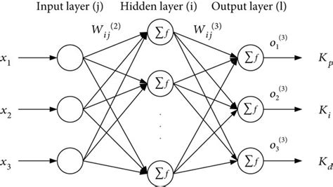 The Diagram Of Bp Neural Network Structure Download Scientific Diagram