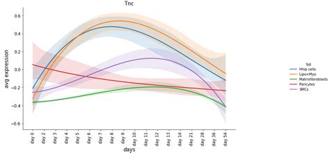 Github Schillerlab Sc Toolbox A Collection Of Project Templates And Useful Functions For