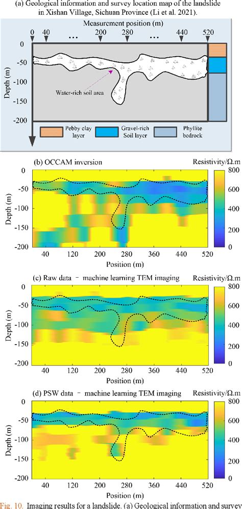 Figure 10 From Transient Electromagnetic Machine Learning Inversion