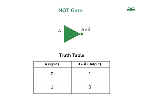 Implementation Of Not Gate Using Nor Gate Geeksforgeeks