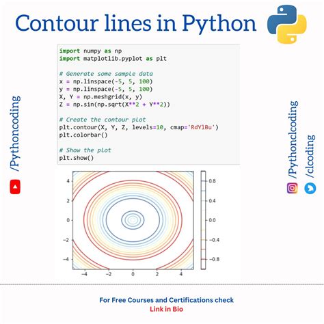 python coding on linkedin different graphs bit ly 3rr3orm