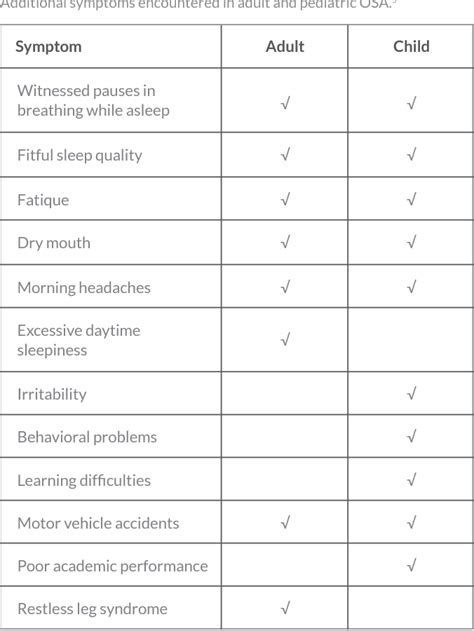 Table 1 From An Update On Obstructive Sleep Apnea Semantic Scholar