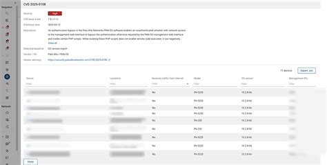 Palo Alto Zero Day Vulnerability Cve 2025 0108 Exploited In The Wild