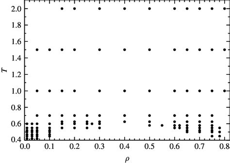 3 Thermodynamic States Selected For The Computer Simulation Of The