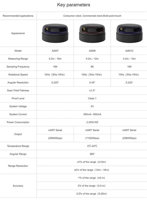 Slamtec Rplidar A2m12 Lidar Obstacle Avoidance 360 Degree 2d Laser Scanner 12 Meter Measuring