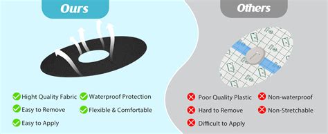 Youshares 20 Packs Dexcom G7 Overpatch Waterproof Dexcom G7 Adhesive Patches Glucose Monitor