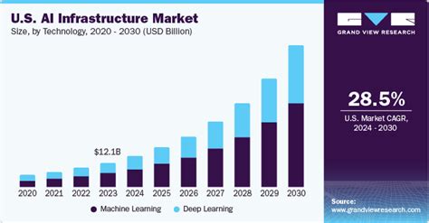 Leveraging Ai Infrastructure For Enhanced Decision Making Chitras Blog 楽天ブログ
