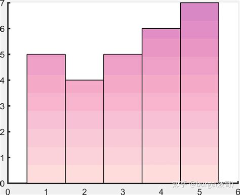 Matlab绘制渐变色单柱状图 知乎