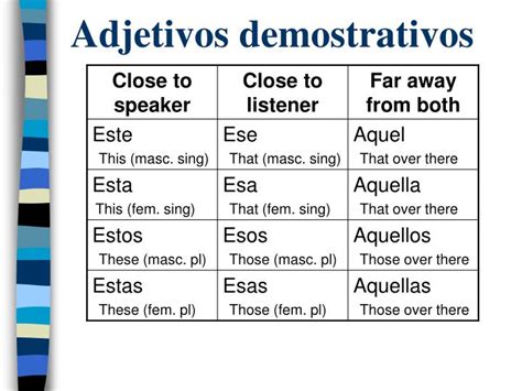 PPT Adjetivos Y Pronombres Demostrativos PowerPoint Presentation ID