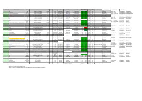 Bom Speeduino V0 4 3 Compatible Pcb For M50tu Rev2 1 Pdf Bipolar Junction Transistor