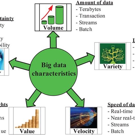 Pdf Big Data Analytics In Smart Grids State Of The Art Challenges Opportunities And Future