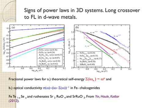 Ppt Theory Of Bad Metals Solvable Model Powerpoint Presentation