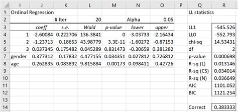 Ordinal Regression Support Real Statistics Using Excel
