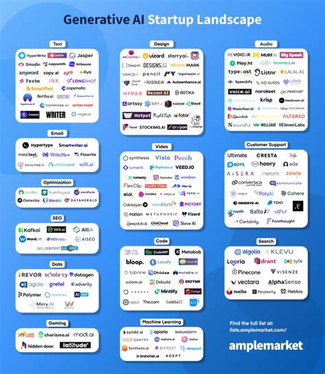Joao Batalha On Linkedin Chatgpt Ai Openai Startup Saas Saassales Generativeai Aicontent