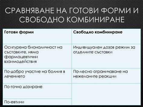 Избрани нежелани Лекарствени реакции и взаимодействия Ppt Download