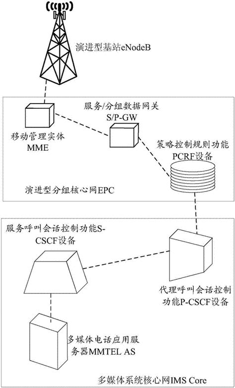 Position Information Acquiring Method Equipment And System Eureka