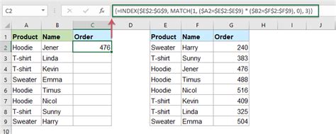 20 Vlookup Examples For Excel Beginner And Advanced Users