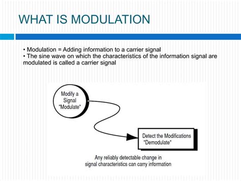 Digital Modulation Techniques Pptx Digital Audio Computer Software And Applications