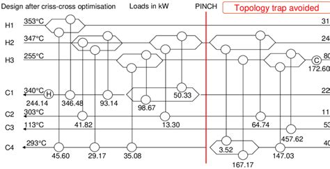 Initial Network From The Grid With The Crisscross Procedure Download Scientific Diagram