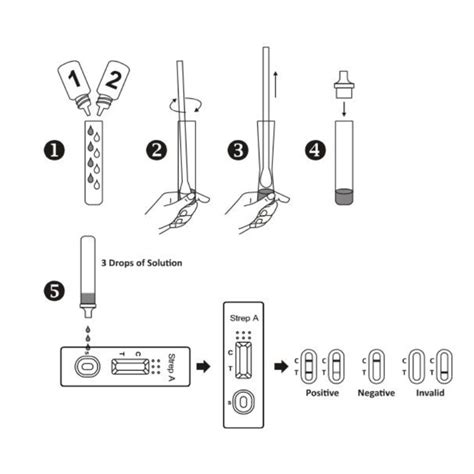 Strep A Throat Swab Streptococcus A Pro Testing Kit Test Pack Home Health UK