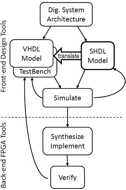 Proposed Pedagogical Design Flow Shdl Models Automatically Translated Download Scientific