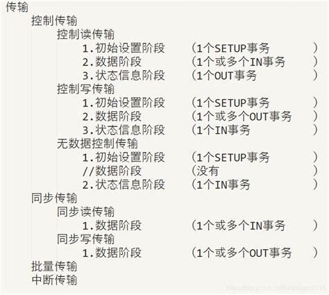Usb协议详解第14讲(usb传输 同步传输及事务组成)usb 同步传输 Busband Csdn博客 Usb协议详解第14讲(usb传输 同步传输及事务组成)usb 同步传输 Busband Csdn博客