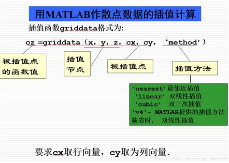 Matlab基础（五） 数据预处理matlab Intern 函数 Csdn博客