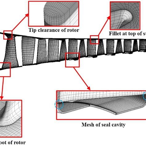Computational Mesh Generation Of The Nine Stage Axial Compressor Download Scientific Diagram