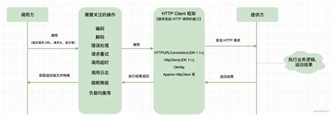 后端 聊聊 Feign 的实现原理 个人文章 Segmentfault 思否