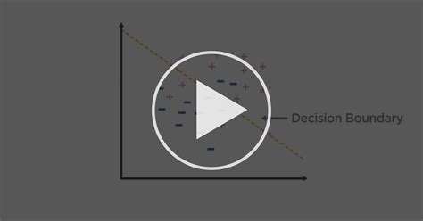 Evaluating Classification Models Evaluating Classification Models