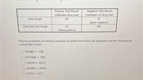 Solved Find The Probability Of Selecting Someone At Random Chegg Com