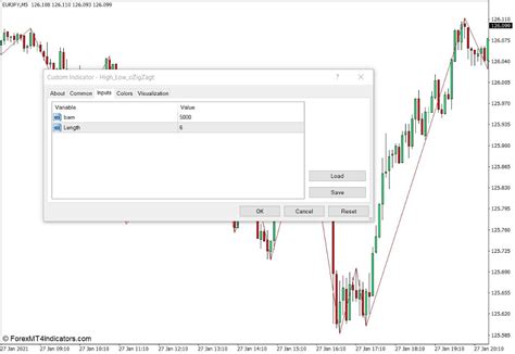 High Low Zigzag Indicator For Mt4